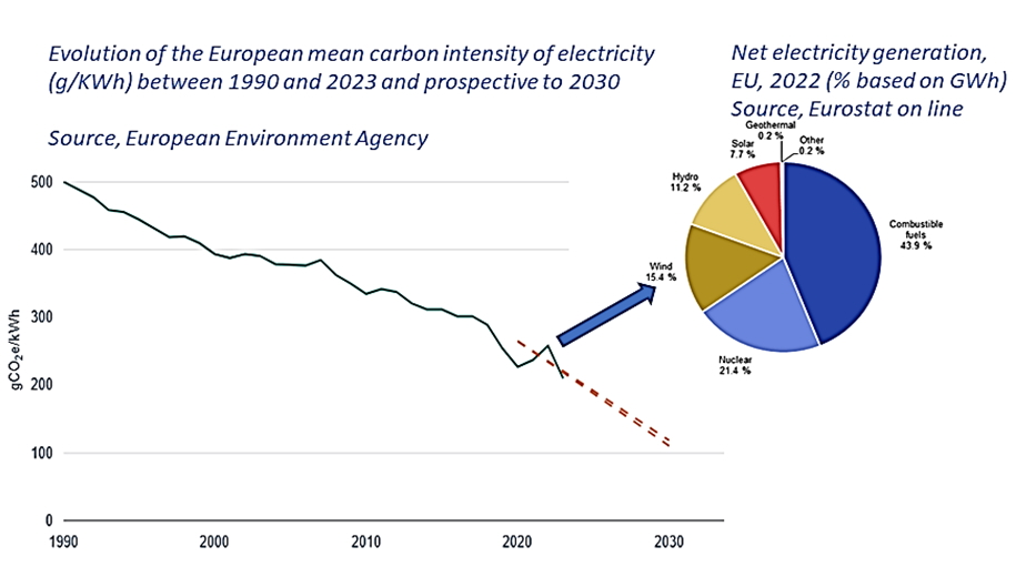 Flexibility in Research Infrastructures for Carbon Neutrality – FlexRICAN